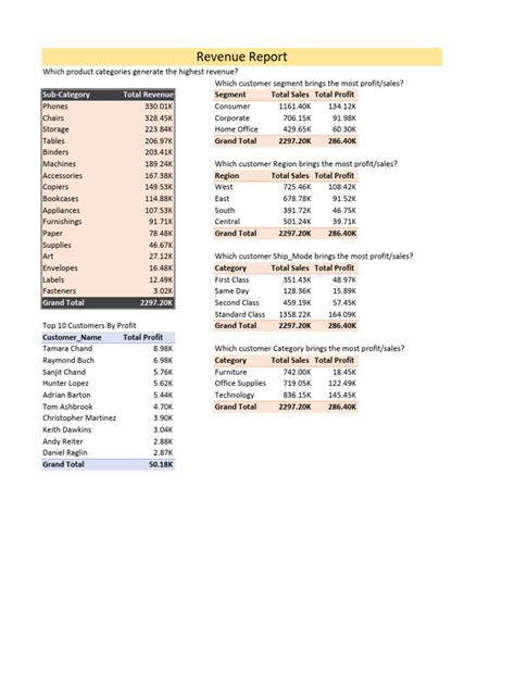 pivot table pdf marketing business