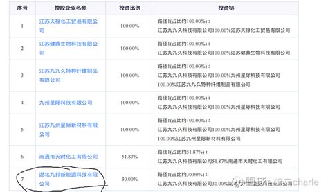 St必康sz002411 多氟多 转发一个多氟多的纪要，参考行业内巨头的动作，新能源行业合纵 雪球