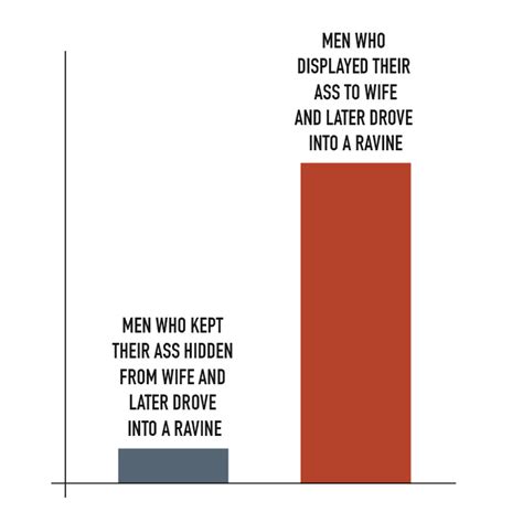 Should You Ever Let Your Spouse See Your Ass These New Graphs Suggest