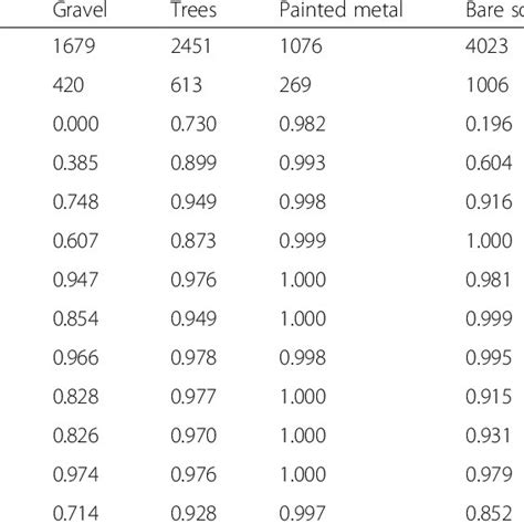 Hyperspectral Image Ng Apc Classification Architecture Model Diagram