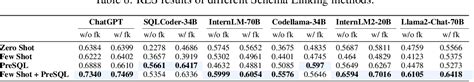 Table 8 From Benchmarking The Text To Sql Capability Of Large Language Models A Comprehensive