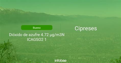 Calidad Del Aire En Cipreses De Hoy 13 De Noviembre De 2021 Condición