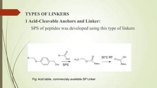 Solid Phase Synthesis Presentation By Komal PPTX