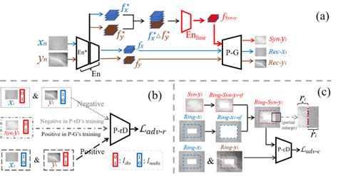 Schematic Diagram Of The Loss Function Calculation Process A
