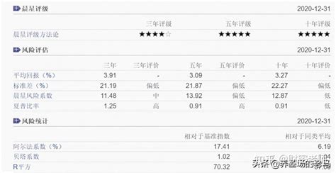 两个实用的基金辅助工具，选基更方便 知乎