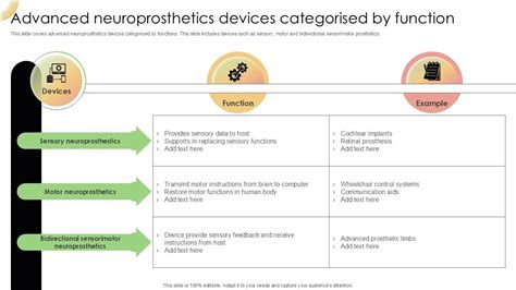 Advanced Neuroprosthetics Devices Categorised By Function Ppt Example