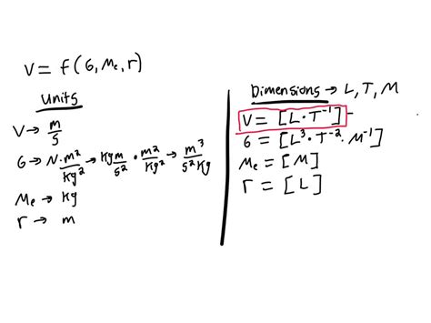 SOLVED Given That The Orbital Speed Of A Satellite Depends Only On G ME And R Use Dimensional