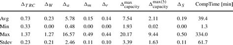 Accuracy Of Lp Relaxation In Approximating An Integer Optimal Solution