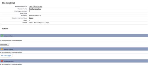 Understanding Case Entitlements And Case Milestones In Salesforce A