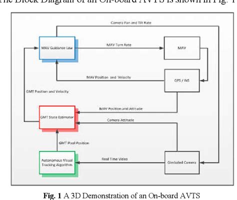 Figure 1 From An Efficient Approach Of Autonomous Visual Tracking For Micro Aerial Vehicles