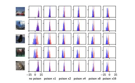 How Safe Is The Data You Use For Training Your Machine Learning Model MarkTechPost
