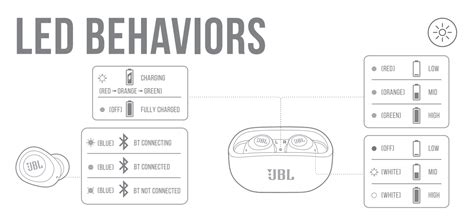 Jbl Vibe Manual Step By Step In Depth Guide