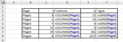Les Fonctions Dexcel Analysez Des Données Avec Excel • Tutoriels • Zeste De Savoir