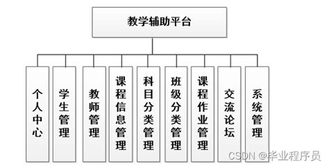 Springboot基于java的教学辅助平台java教辅平台项目 Csdn博客