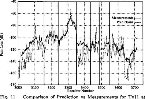 Figure 11 From A New Approach To 3d Ray Tracing For Site Specific Propagation Modeling