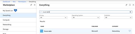Configuring Ng Firewall To Protect Instances In Microsoft Azure Edge Threat Management Support