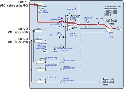 Android下调试声卡驱动之wm8960介绍二wm8960驱动喇叭的通路怎么配置 Csdn博客