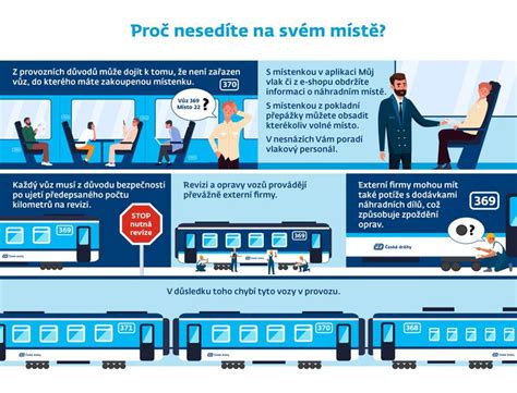 Pin on České infografiky