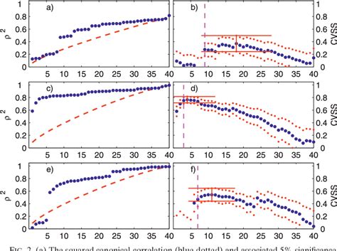 Figure 2 From Systematic Comparison Of Enso Teleconnection Patterns Between Models And