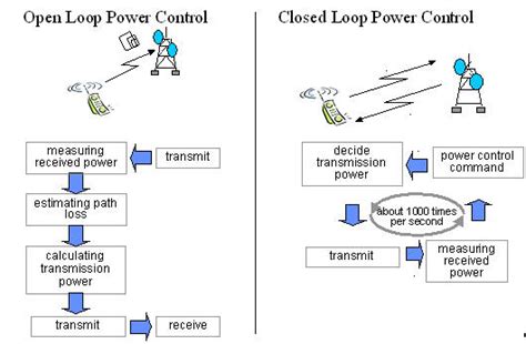 cdma basics dolcerawiki
