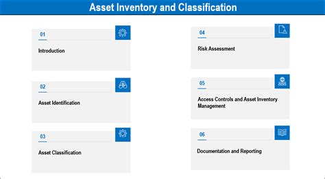 Asset Inventory And Classification Template Itsm Docs Itsm