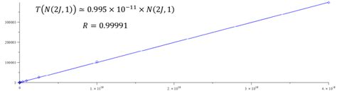Calculation Time S For í µí± 1 Function Of í µí± 2í µí°½ 1 Download Scientific Diagram