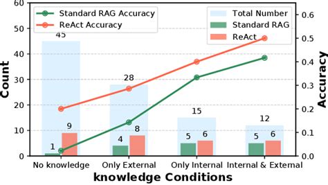Figure 1 From Metacognitive Retrieval Augmented Large Language Models Semantic Scholar