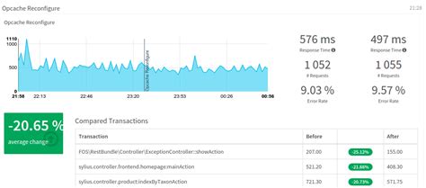 Fine Tune Your Opcache Configuration To Avoid Caching Surprises Tideways