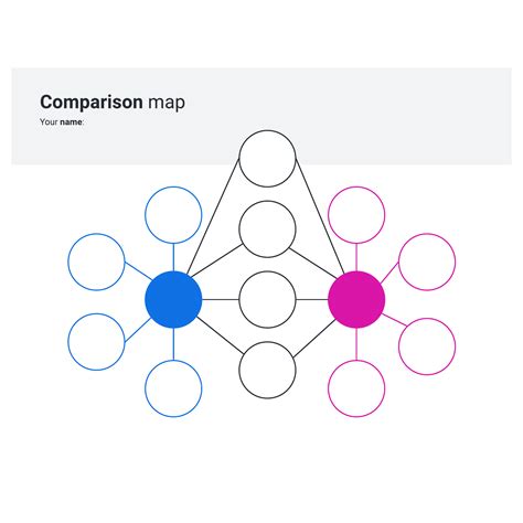 Comparison Map Lucidedu