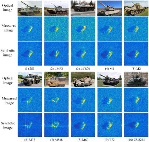 Figure 1 From An Azimuth Aware Deep Reinforcement Learning Framework