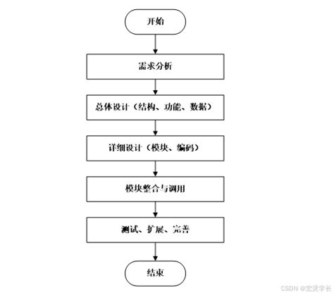 计算机毕业设计springboot残疾人就业技能培训平台 基于springboot的残疾人职业技能培训平台 Springboot残疾人就业支持