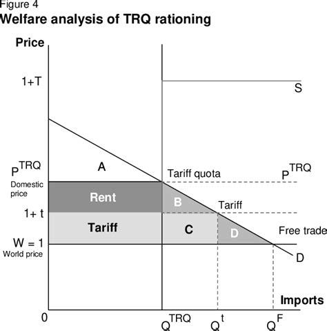 Quota Graph