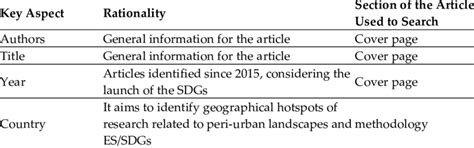 Review Framework And Key Aspects For Analysis Download Scientific