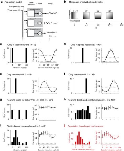 Integration Of Visual Motion And Locomotion In Mouse Visual Cortex