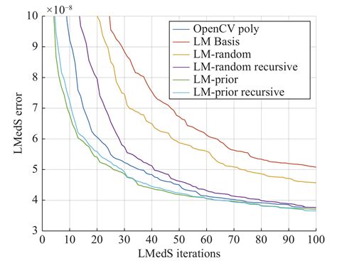 an iterative pose estimation algorithm based on epipolar geometry with