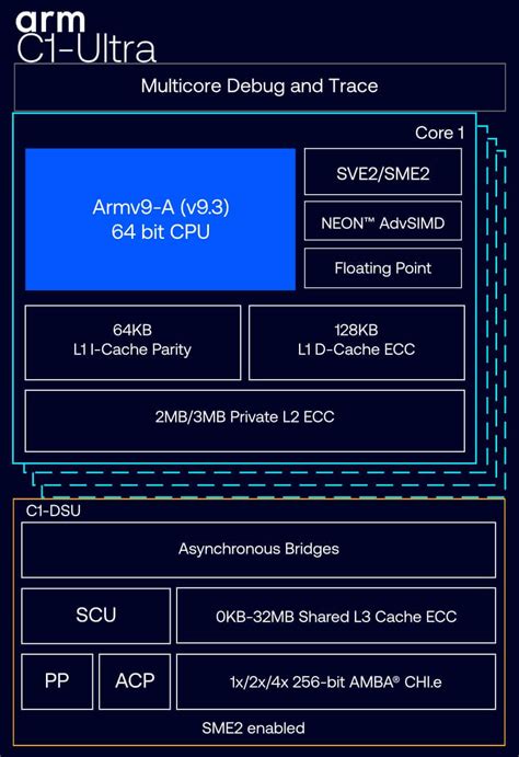 Arm Lumex новое поколение чипов для смартфонов Mobidevices