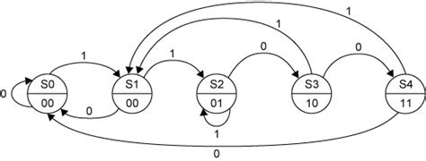 Solved The State Diagram For A System Is Shown In Figure