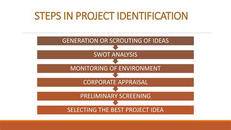 Project Classification Identification Formulation Pptx