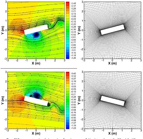 Figure From A NURBS Based Finite Element Formulation For Incompressible Fluid Dynamics And