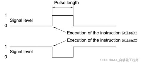 abb机器人脉冲输出指令pulse do的具体使用方法示例 csdn博客