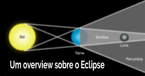 entenda tudo sobre o eclipse devmedia devmedia