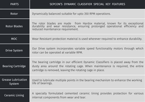 Dynamic Air Classifier Manufacturers Cement Slag And Powder