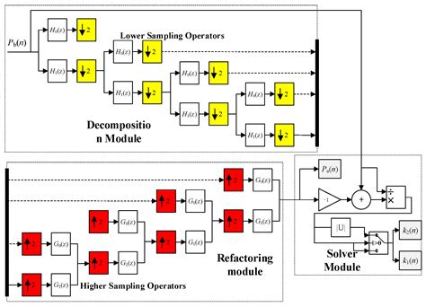Energy Management Strategy Of Hydrogen Fuel Cellbatteryultracapacitor Hybrid Tractor Based On