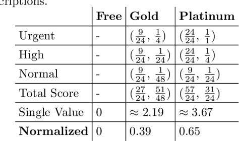 Table 13 From A Structured Approach To Selecting The Most Suitable Log Management System For An