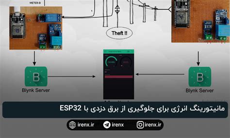 Esp