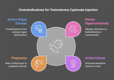 Testosterone Cypionate Injection 250mgml Uses Dosage And More