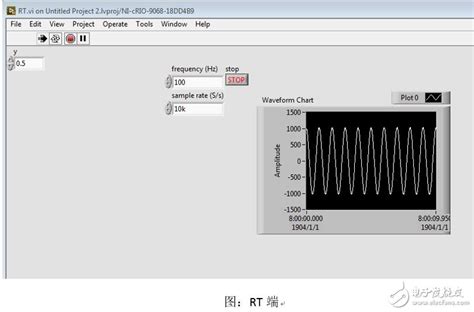 手把手教你fpga与rt以及host端通信 全文 Fpgaasic技术 电子发烧友网