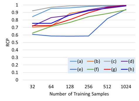 Use Quantum Inspired Rbf Network To Solve Binary Classification