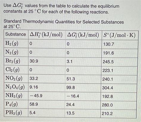 Solved Use AG Values From The Table To Calculate The Chegg Com