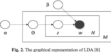 figure 1 from lda based topic modelling in text sentiment